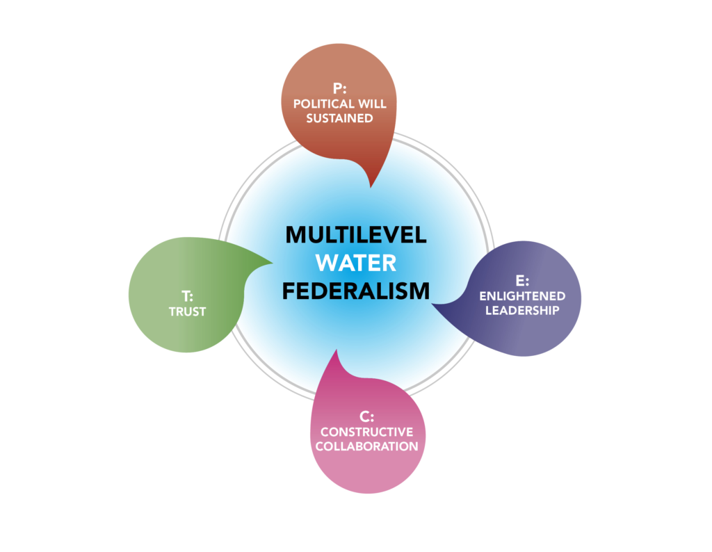 Rethinking Transboundary Water Governance – SoANaS