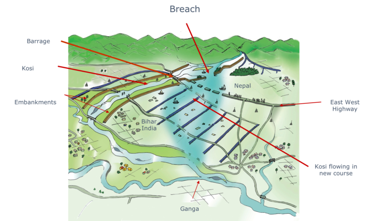 Reflections on Floods, Droughts, and Irrigation – SoANaS