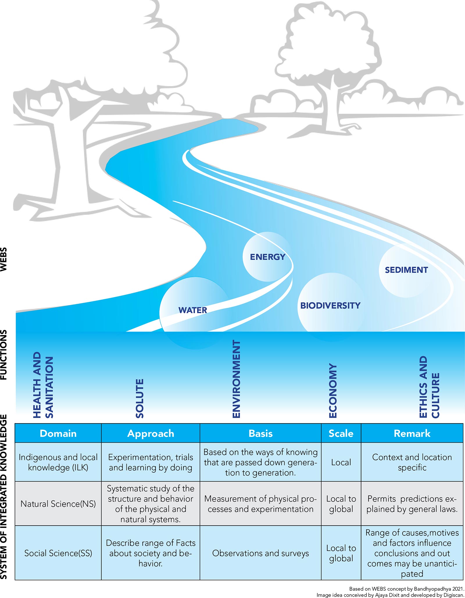 Nepal’s first tertiary-level interdisciplinary water resource studies ...