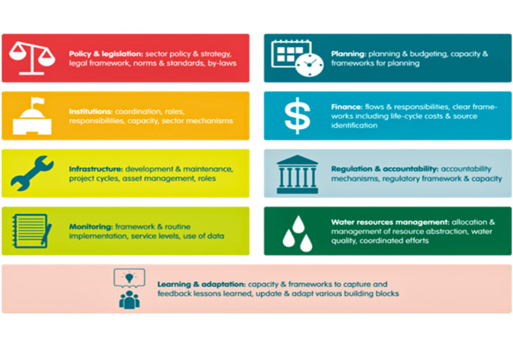 The Water, Sanitation and Hygiene Sector in Nepal: A Systemic Approach – Soanas